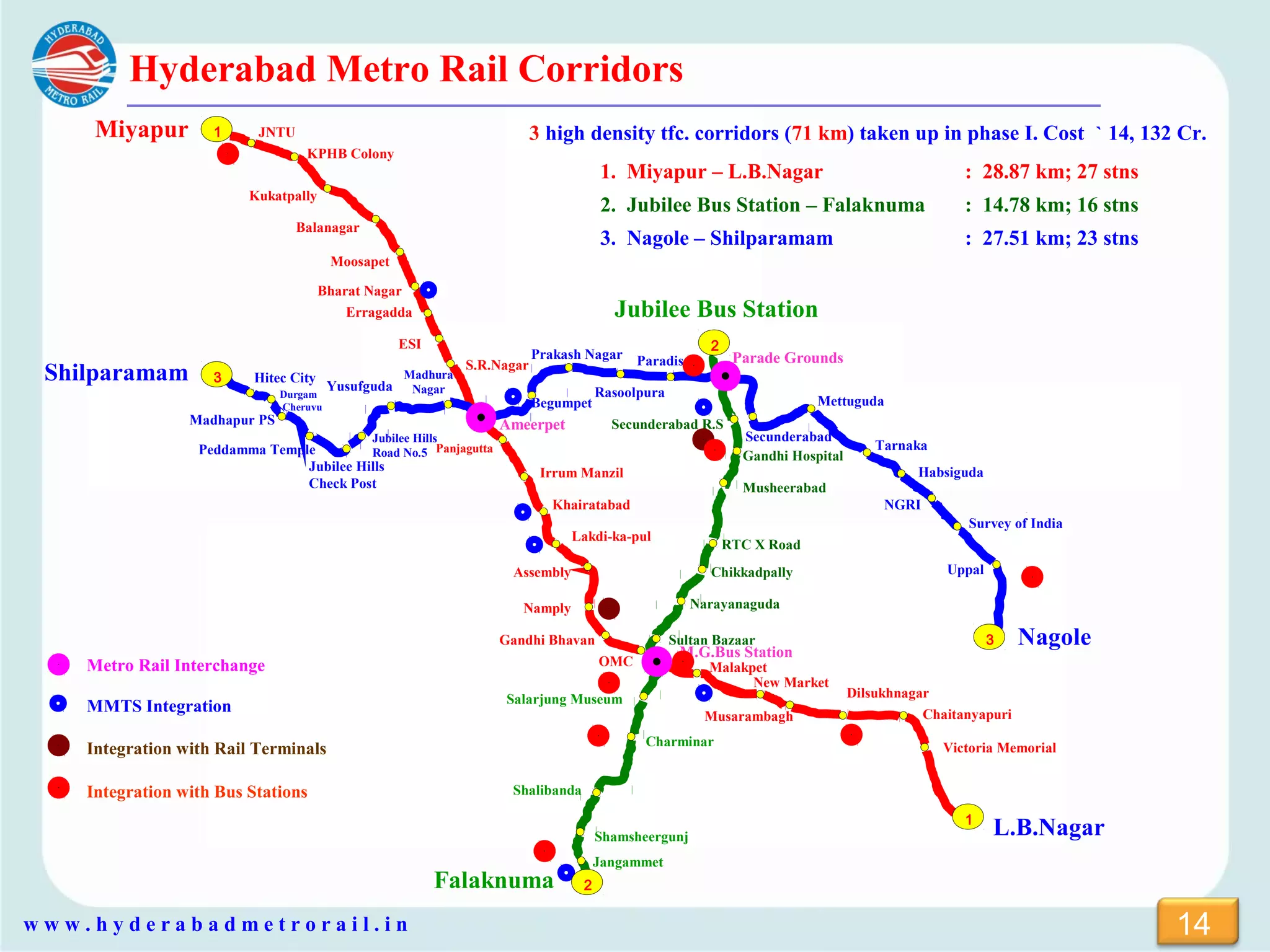 Hyderabad metro rail – for a better livable city | PPT