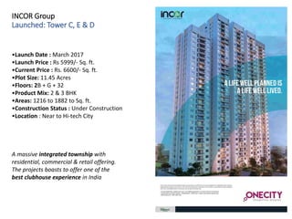 Hyderabad Real Estate Market | PPSX