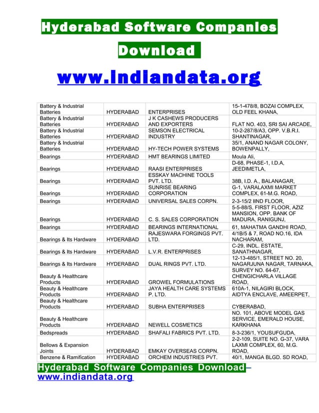 Hyderabad software companies list | DOC | Agriculture | Industries