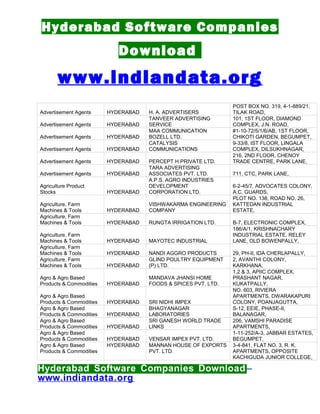 Hyderabad software companies list | DOC