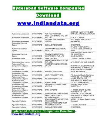 Hyderabad software companies list | DOC