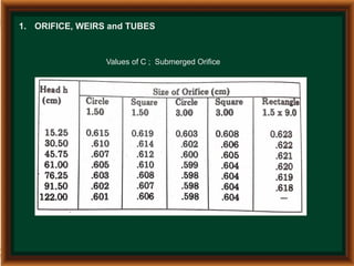 Hydraulics lecture on stability of floating bodies | PPTX