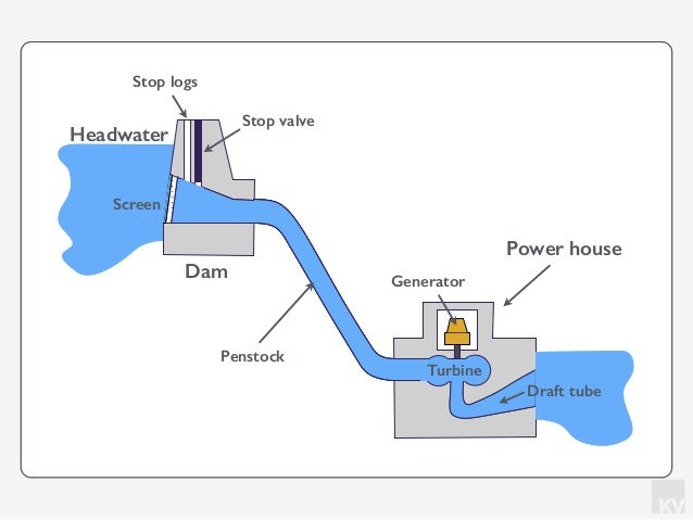 Hydropower