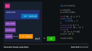 Hydra Workshop NYU Live Code Lab Feb 2019 | PDF