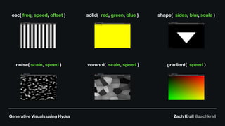 Hydra Workshop NYU Live Code Lab Feb 2019 | PDF