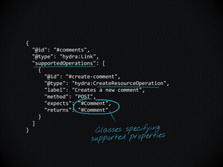 Hydra: A Vocabulary for Hypermedia-Driven Web APIs | PPTX | Web Design and HTML | Internet