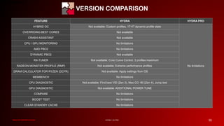 HYDRA BIG TUTORIAL.pdf