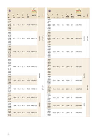 Hydra Solid Carbide Replaceable Head Drills | PDF