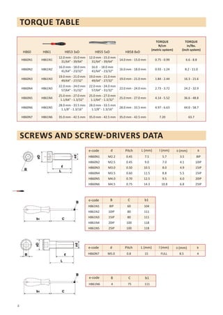 Hydra Solid Carbide Replaceable Head Drills | PDF