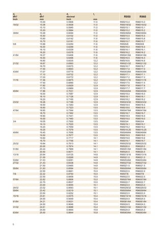 Hydra Solid Carbide Replaceable Head Drills | PDF