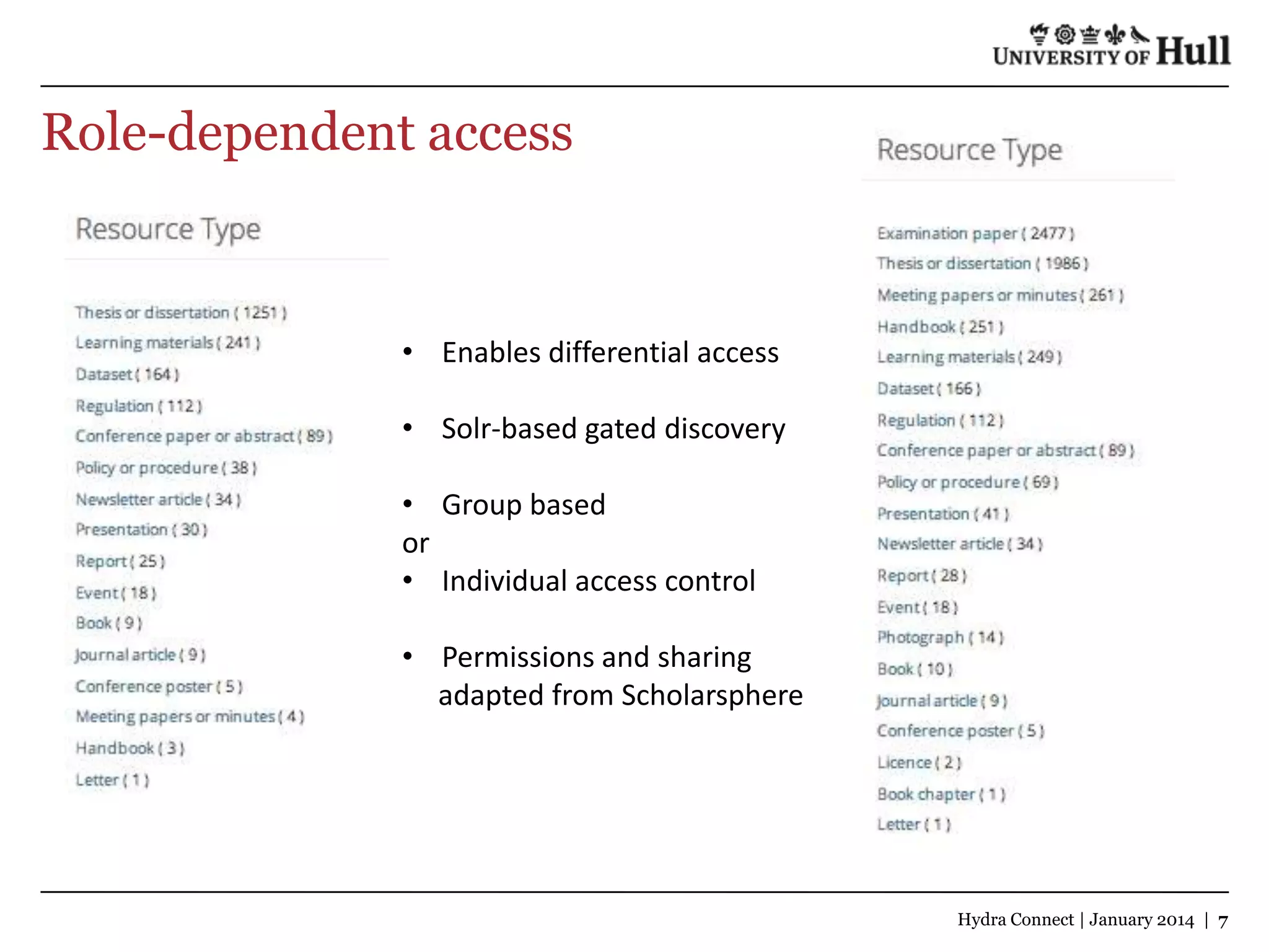 Hydra Connect lightening talk Jan14 | PPT