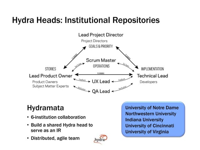 Hydra for CNI Spring 2014 Meeting | PPT