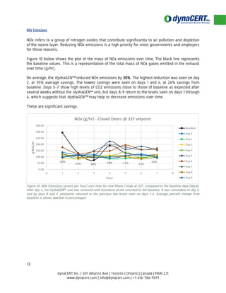 HydraGEN™ Final Reefer Testing 2017 | PDF