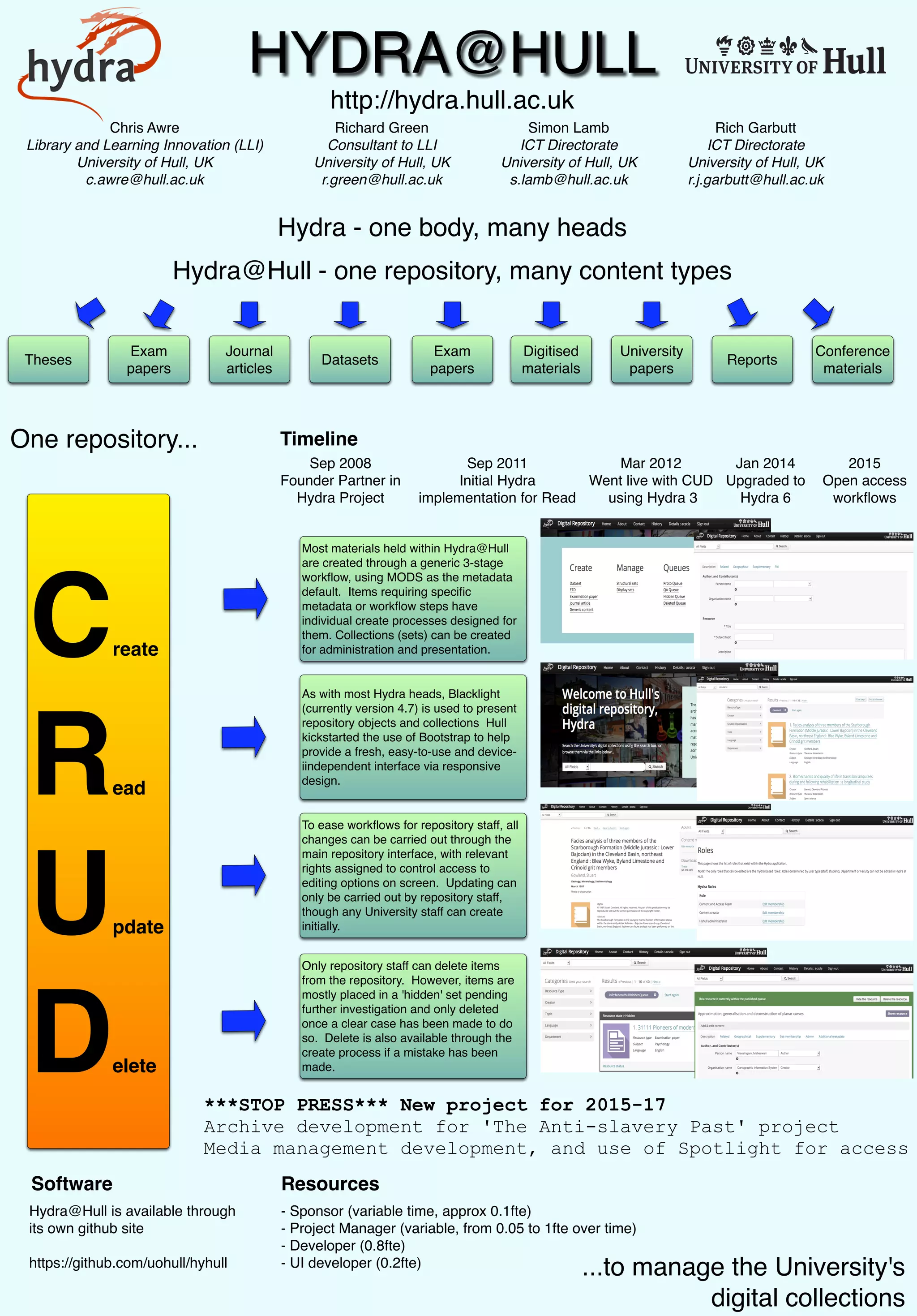 Hydra@Hull poster for Hydra Connect 2 | PDF | Computer Software and Applications | Computing