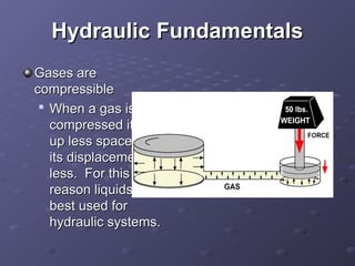 Principles of hydraulic system and their components | PPT