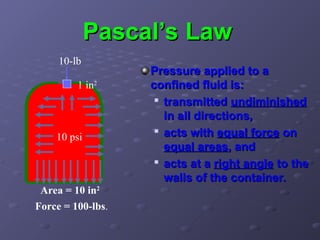 Principles of hydraulic system and their components | PPT
