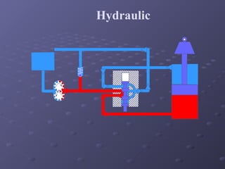 Principles of hydraulic system and their components | PPT