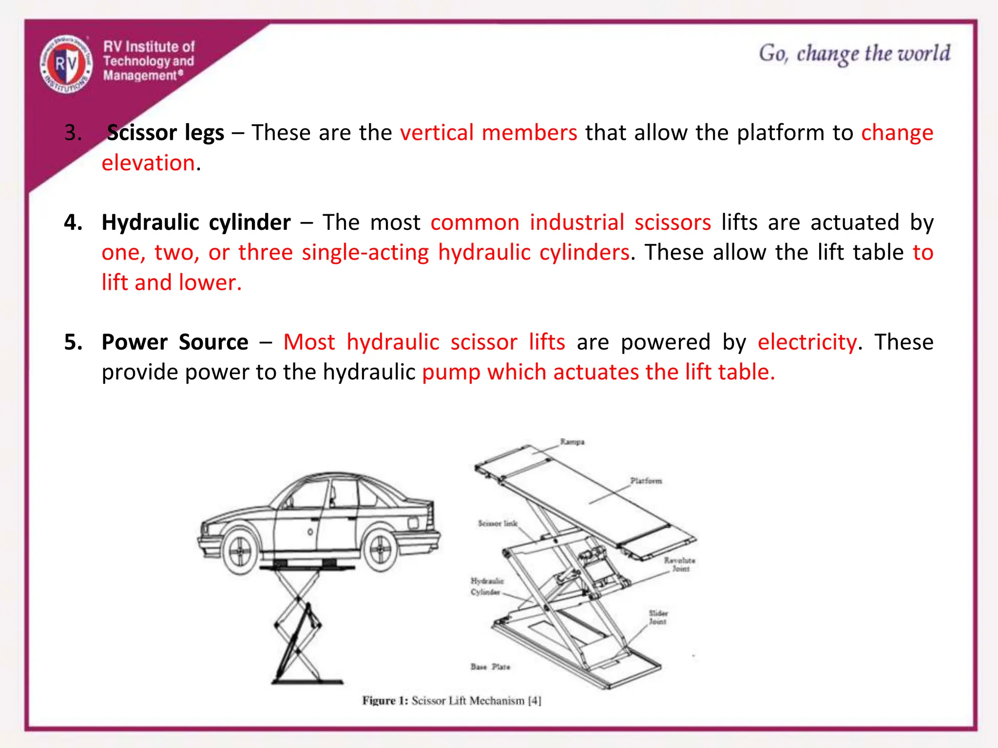 Hydralic Lift Presentation 1 (18-11-2022).pptx