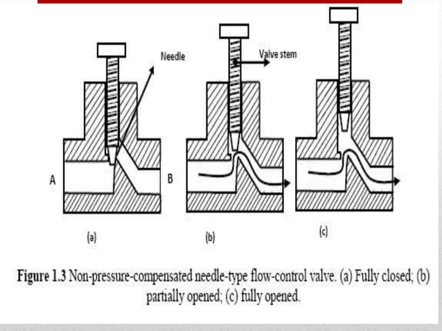 hydralics lec10 (1).pptx