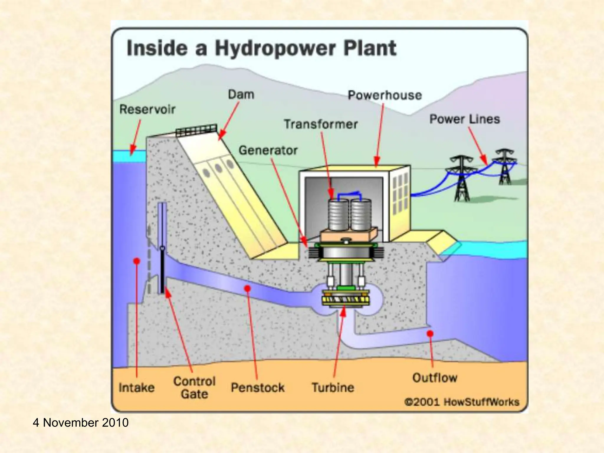 HYDRAL POWER PLANT HYDRAL POWER PLANTHYDRAL POWER PLANT | PPT