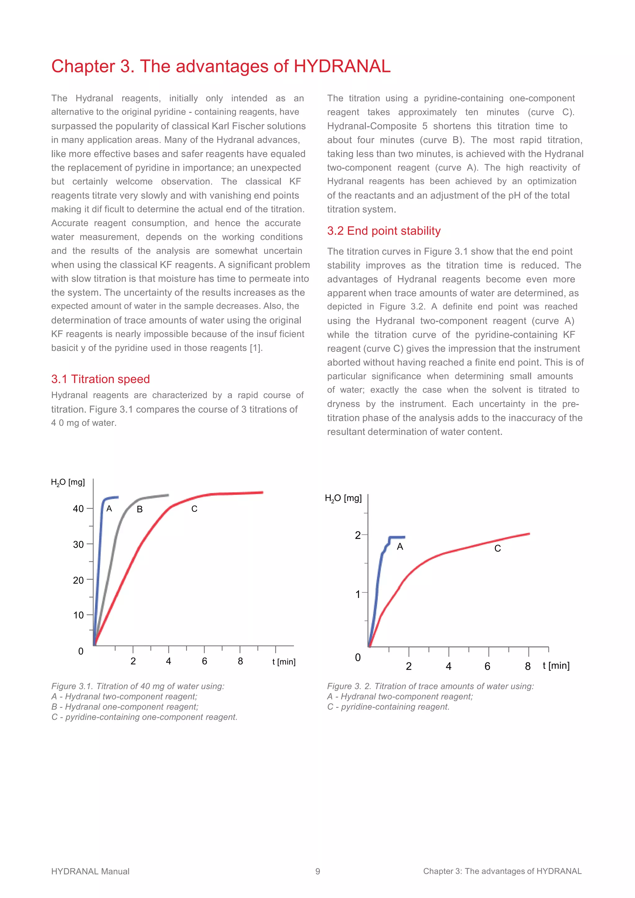 Honeywell Hydranal Manual | PPTX