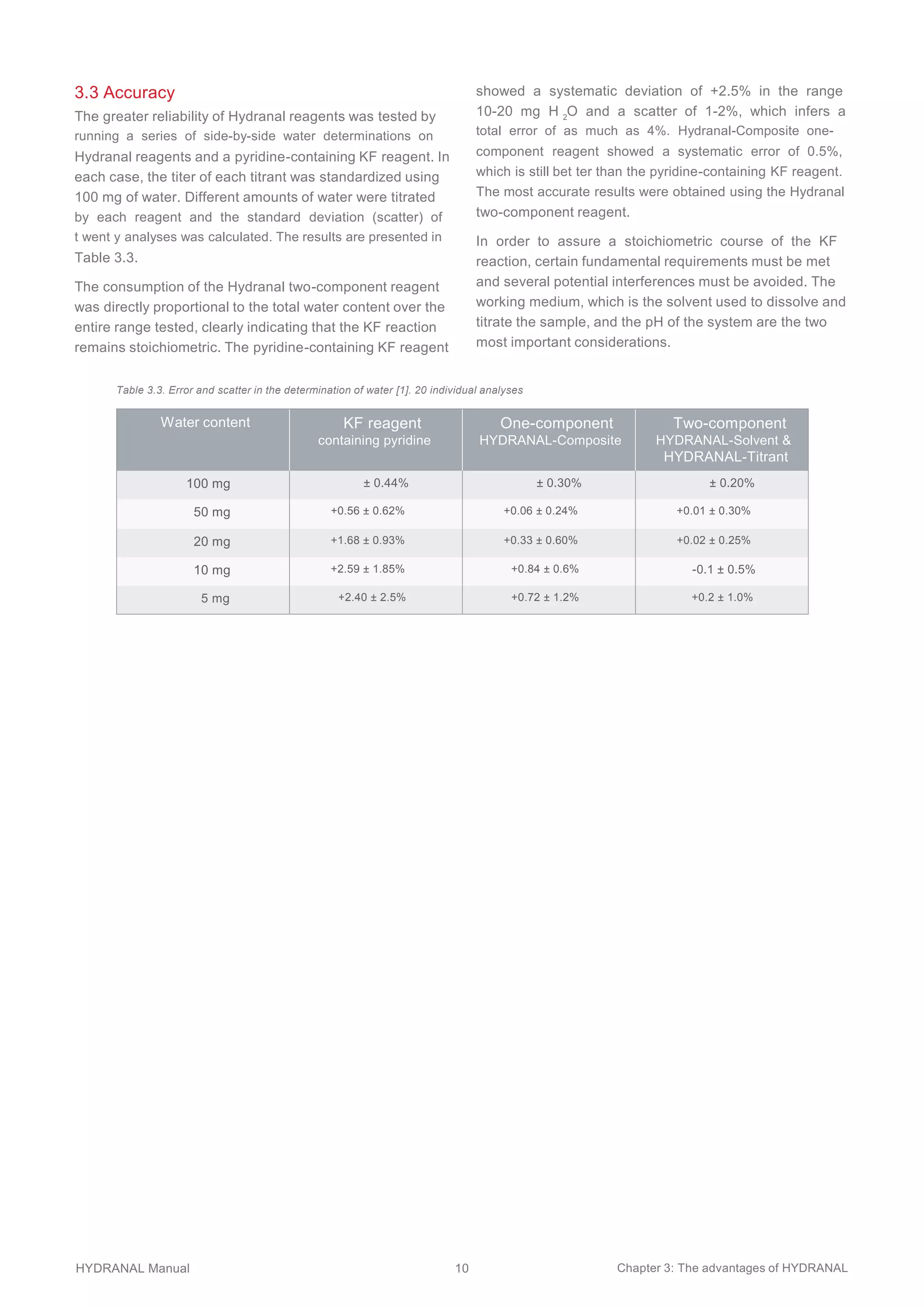 Honeywell Hydranal Manual | PPTX
