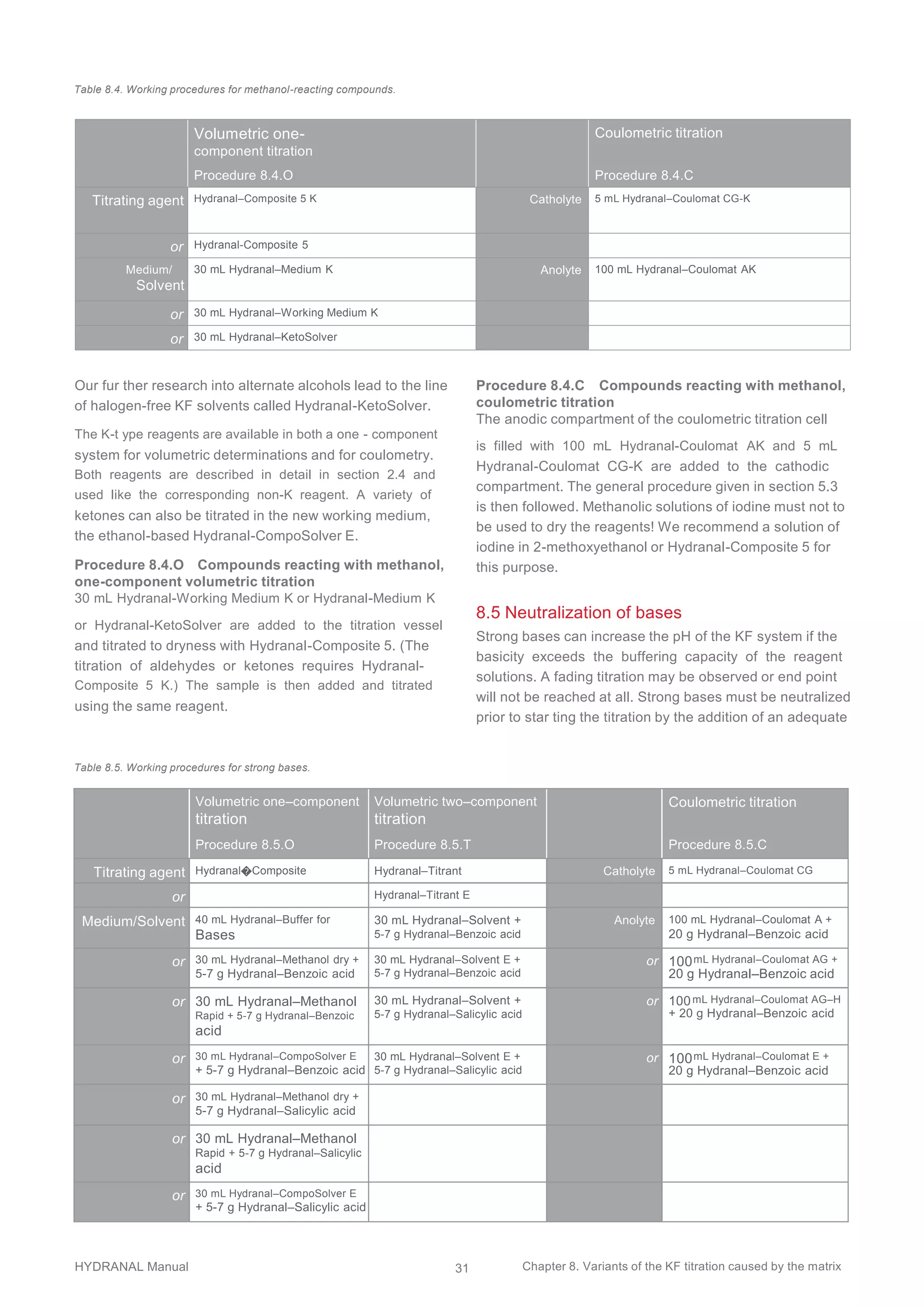 Honeywell Hydranal Manual | PPTX