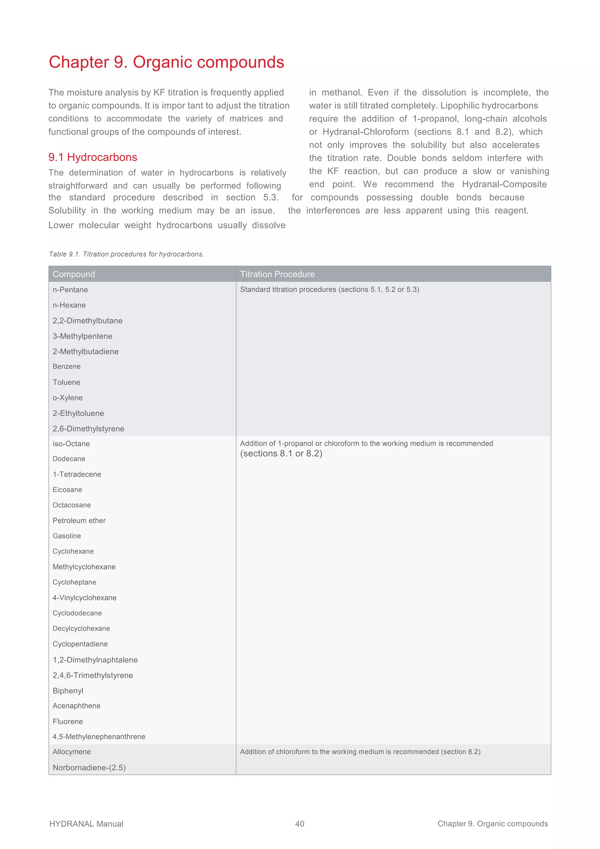 Honeywell Hydranal Manual | PPTX