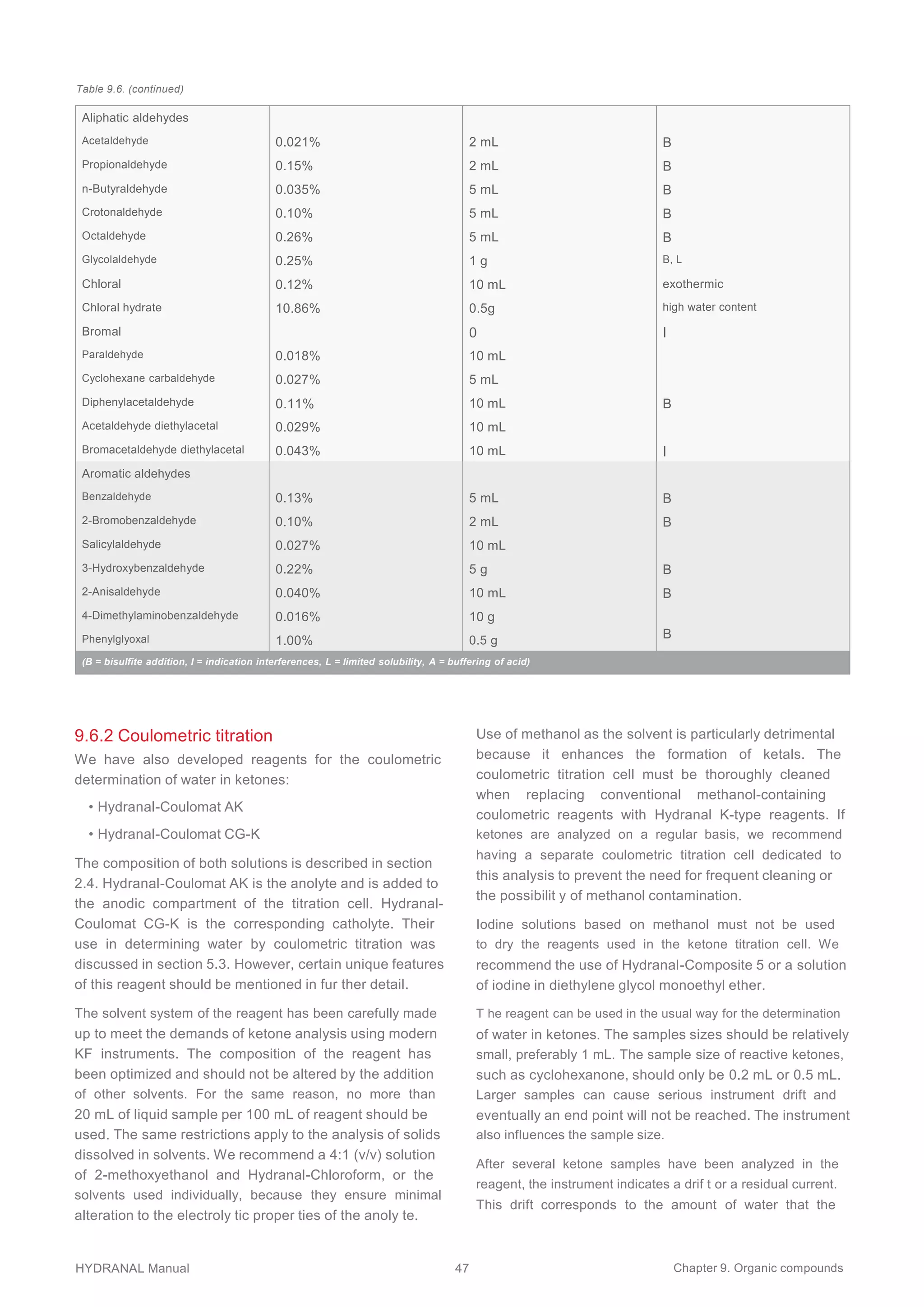 Honeywell Hydranal Manual | PPTX
