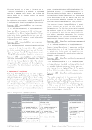 Honeywell Hydranal Manual | PPTX