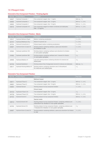 Honeywell Hydranal Manual | PPTX