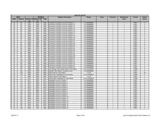 Hydran M2-X - Updated Variables List - DNP3 + Modbus - 2020-12.pdf