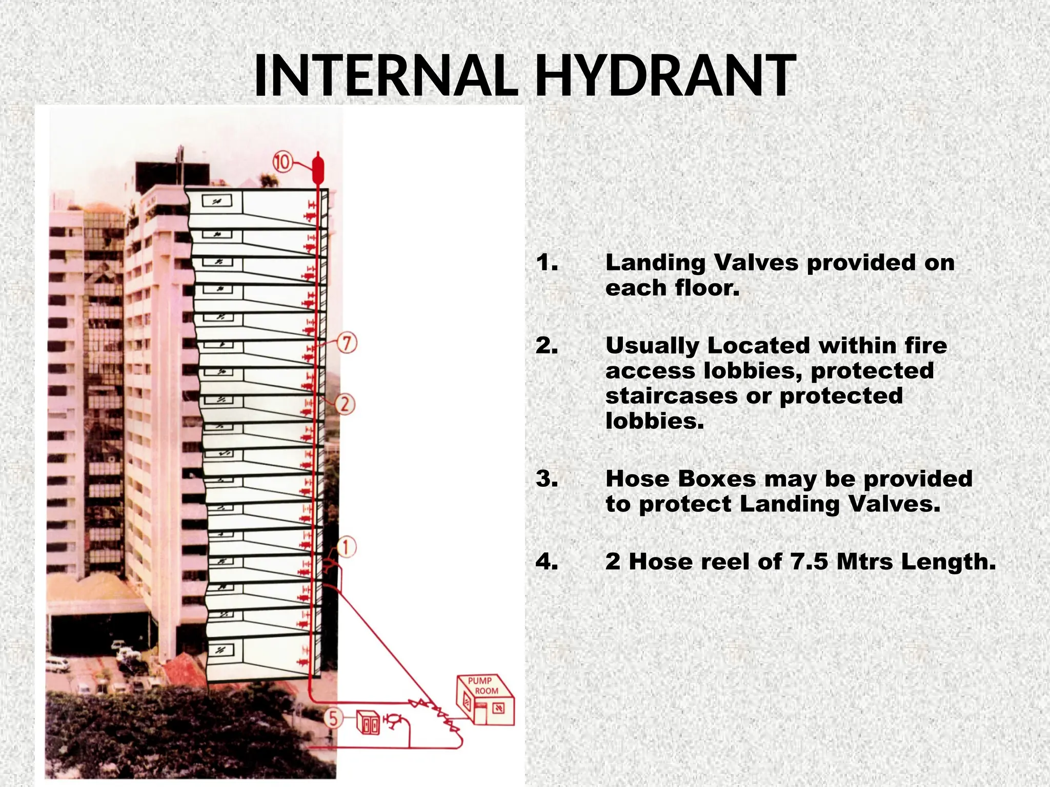 Hydrant & Sprinkler System design and .ppt