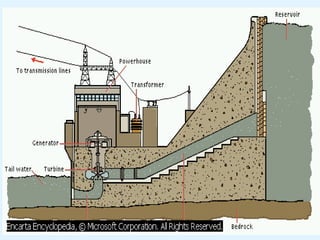 Hydra powerplant | PPT