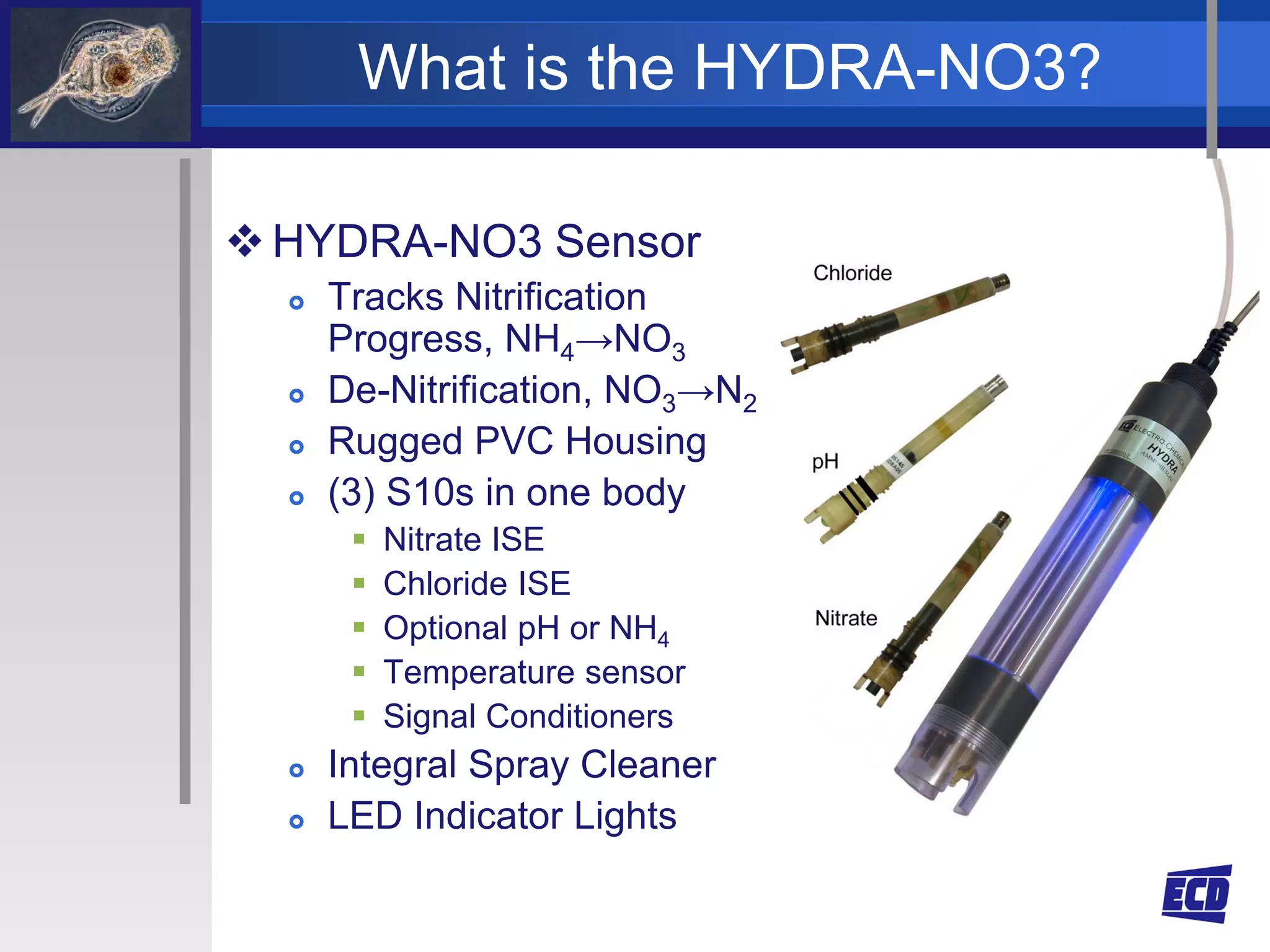 Ammonium & Nitrate Analyzers for Water Treatment | PPT