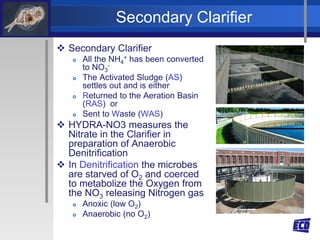 Ammonium & Nitrate Analyzers for Water Treatment | PPT | Free Download