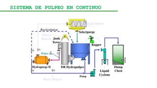 HYDRAPULPER PARA FIBRA SECUNDARIA_2023.pptx