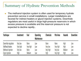 Hydrate | PDF