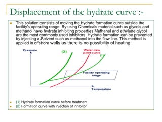 Hydrate | PDF