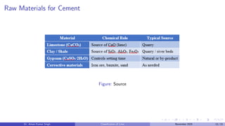 Classification of Lime Special Focus: Hydrated Lime Hydraulic Lime Fat ...