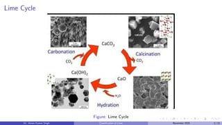 Classification of Lime Special Focus: Hydrated Lime Hydraulic Lime Fat ...