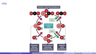 Classification of Lime Special Focus: Hydrated Lime Hydraulic Lime Fat ...