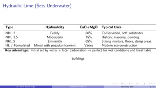 Classification of Lime Special Focus: Hydrated Lime Hydraulic Lime Fat ...