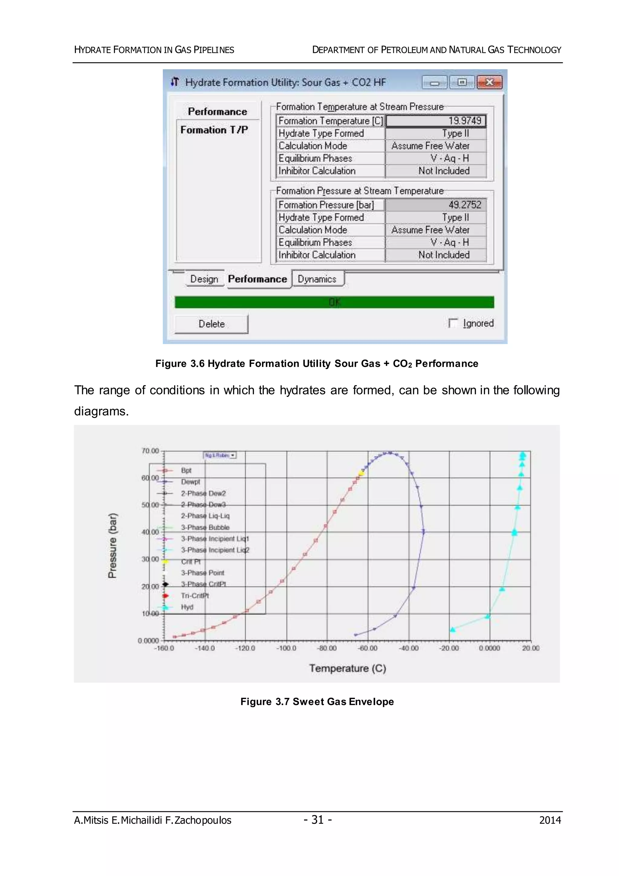Hydrate formation in gas pipelines | DOCX