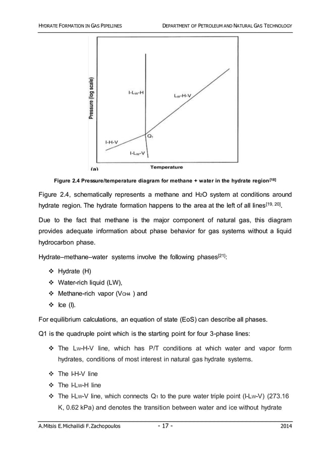 Hydrate formation in gas pipelines | DOCX | Chemistry | Science