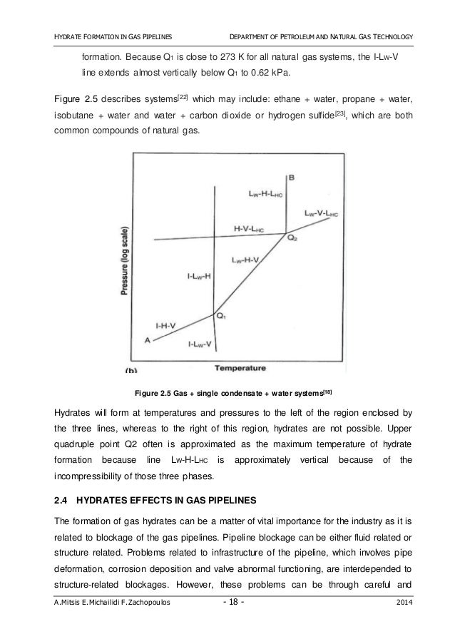 Hydrate formation in gas pipelines