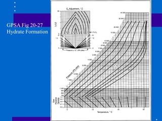 Hydrates.ppt | Chemistry | Science