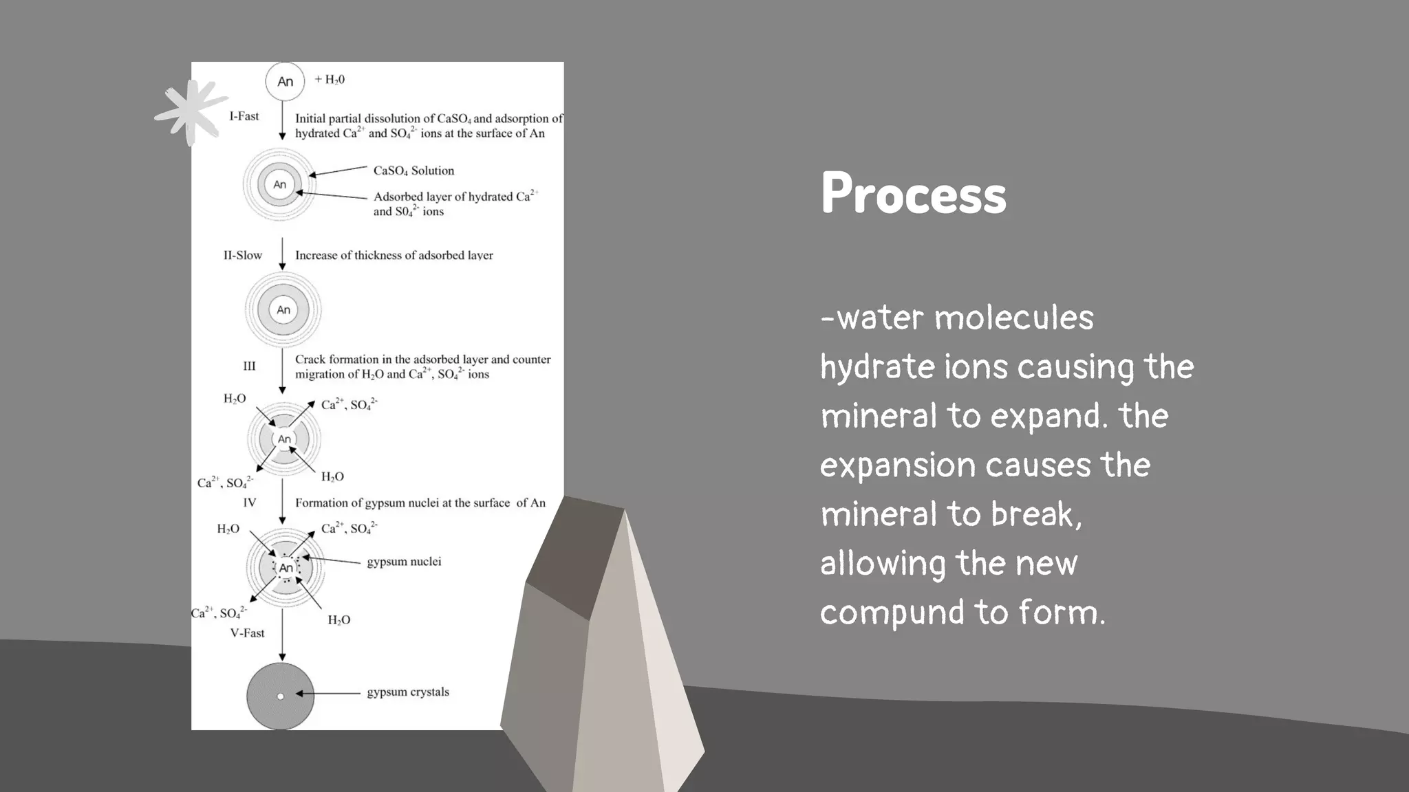 Hydration | PDF