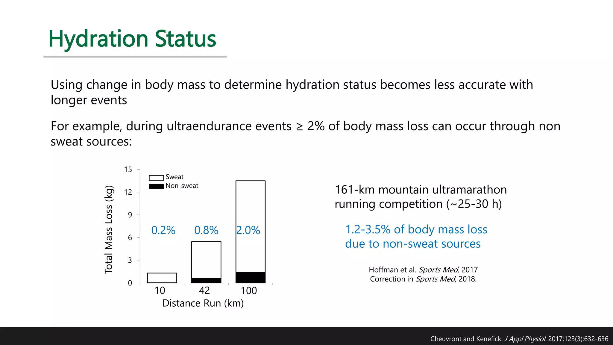 hydration-assessment-and-recommendations.pptx