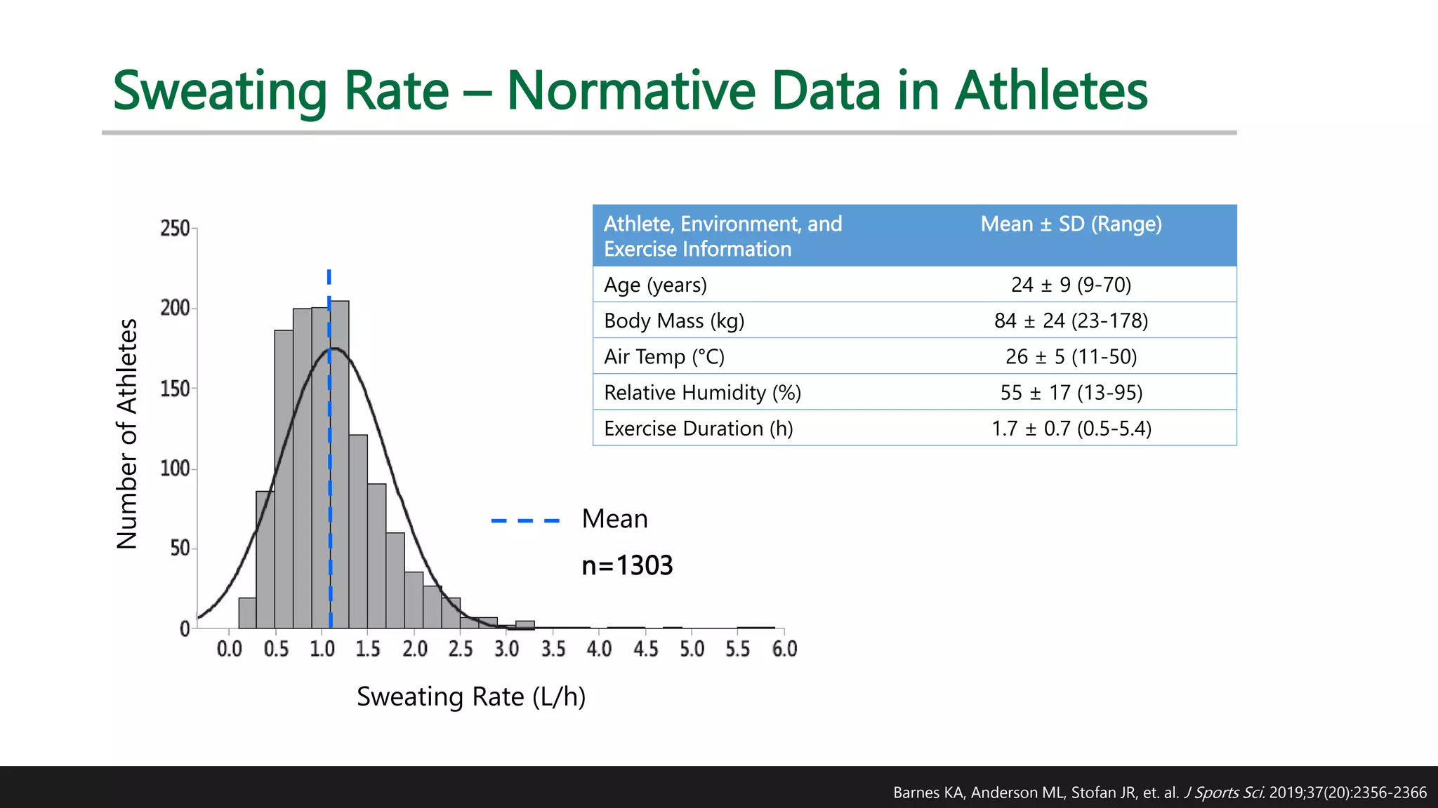 hydration-assessment-and-recommendations.pptx